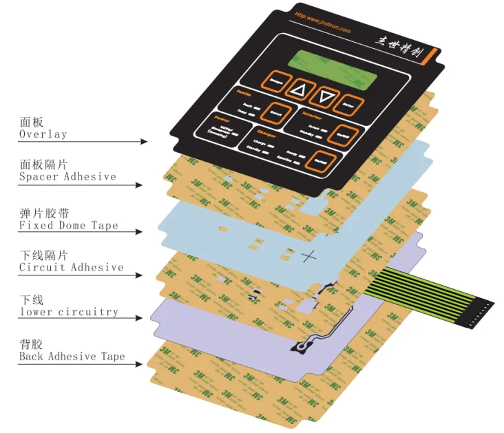 키패드 멤브레인 키보드 미니 Keycaps 광택 3 키,양각 피드 뒤,Func 푸시 버튼,3 Leds 막 스위치 - Buy 미니 ...
