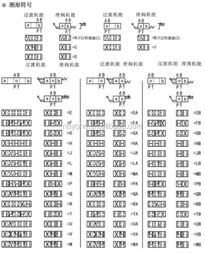 Rexroth Manual Directional Control Valves - High Quality