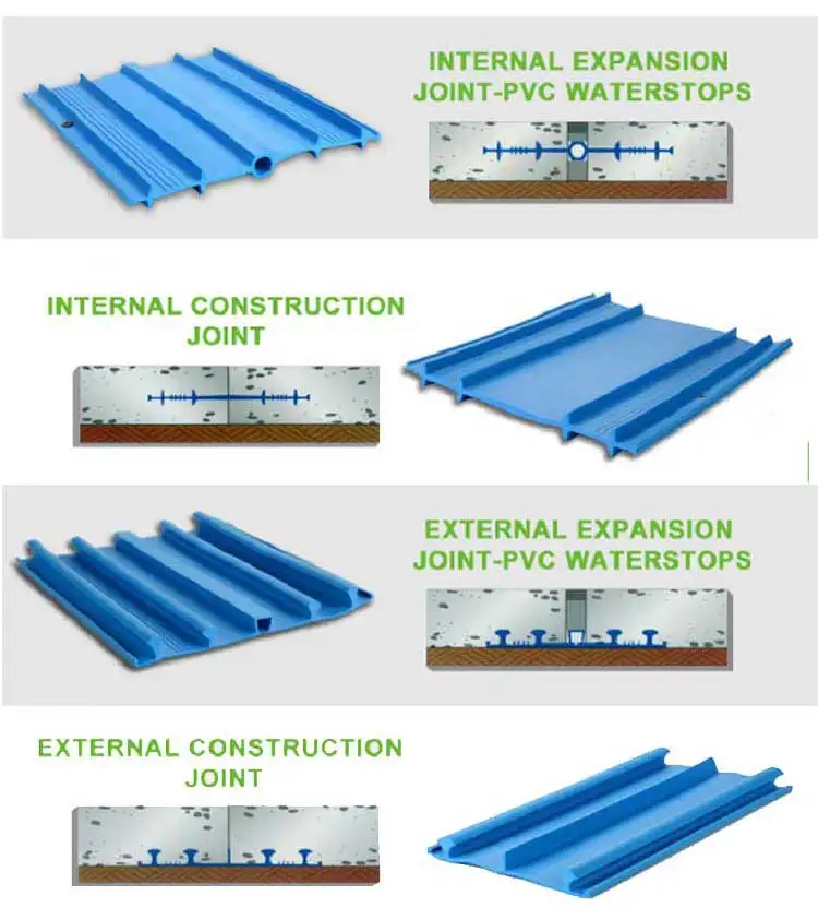 PVC Waterstop Factory Price - Durable & Efficient Solutions