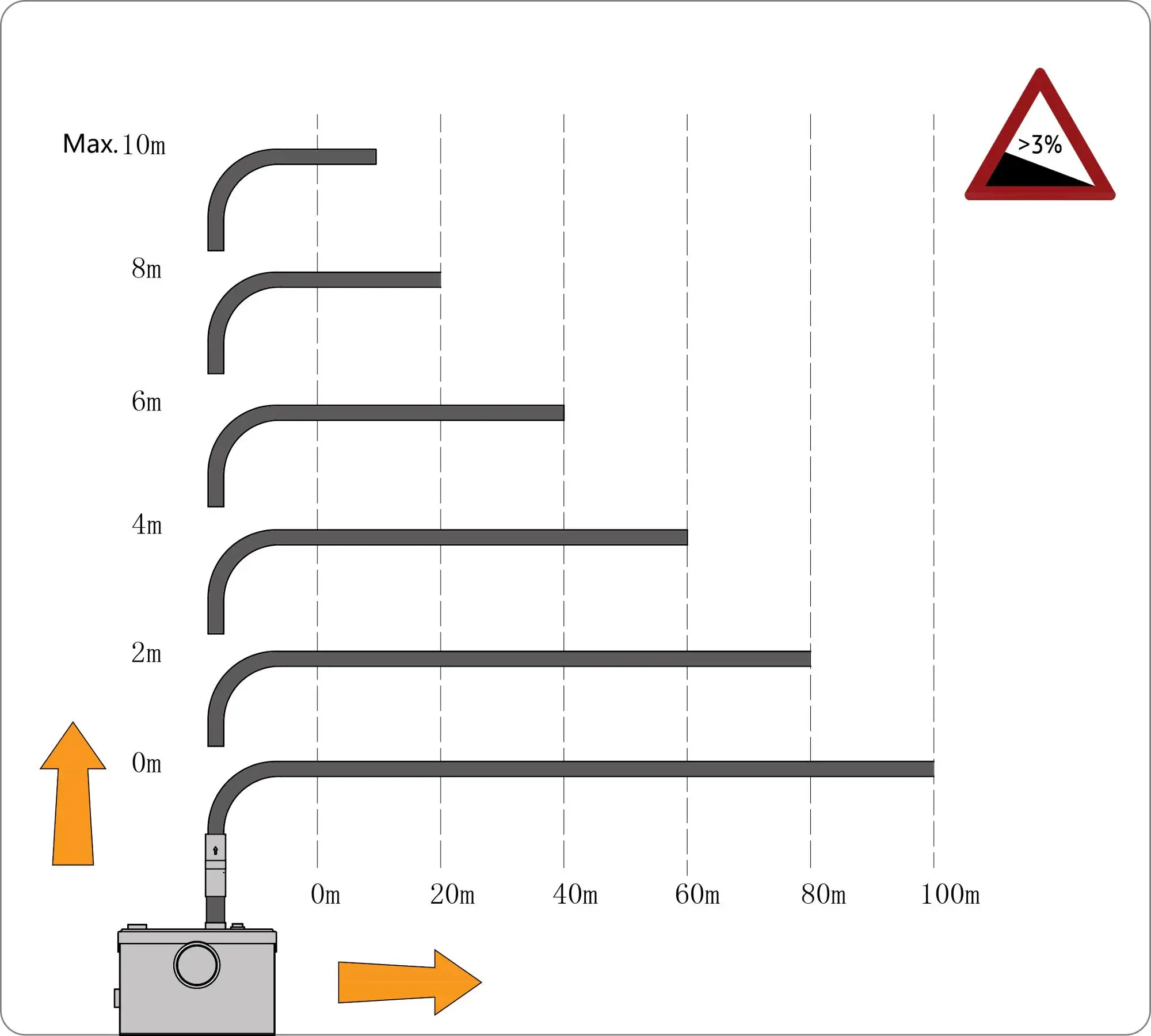Homac Sanitary Sewage Waste Water Macerator Pump For Toilet Washing ...