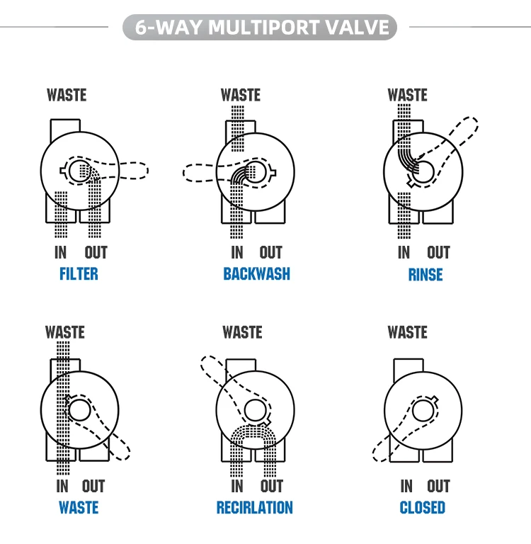 Fiberglass Flange Sand Filter Tank Commercial Swimming Pool Rapid Sand ...