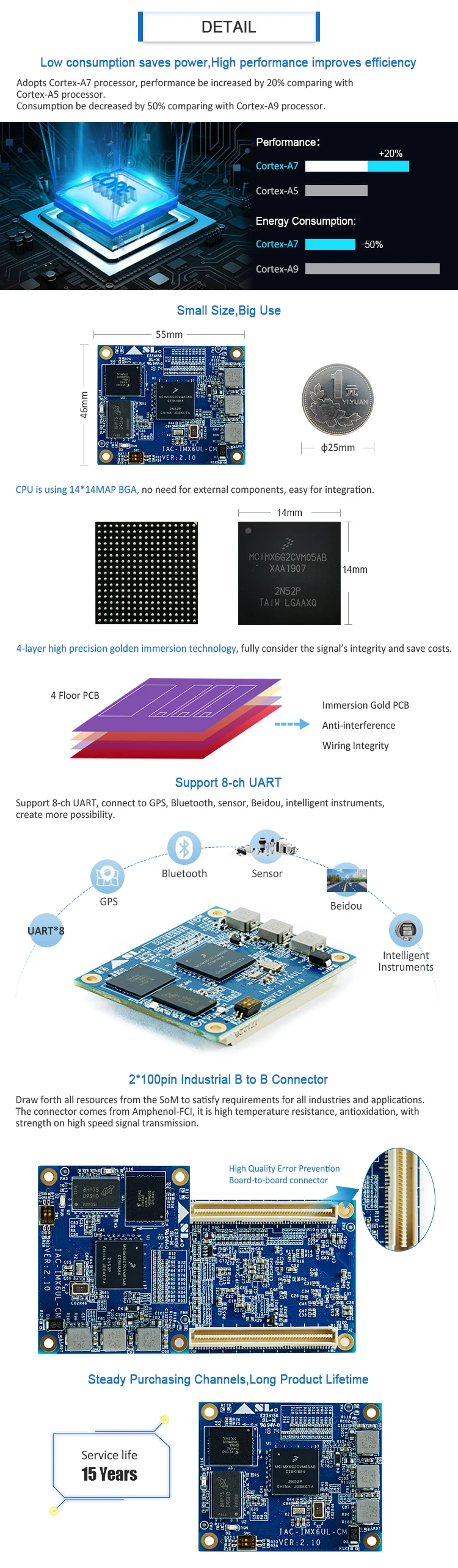 Arm Cortexa7 Processor Imx6ul Demo Board Linux Core Board Linux ...