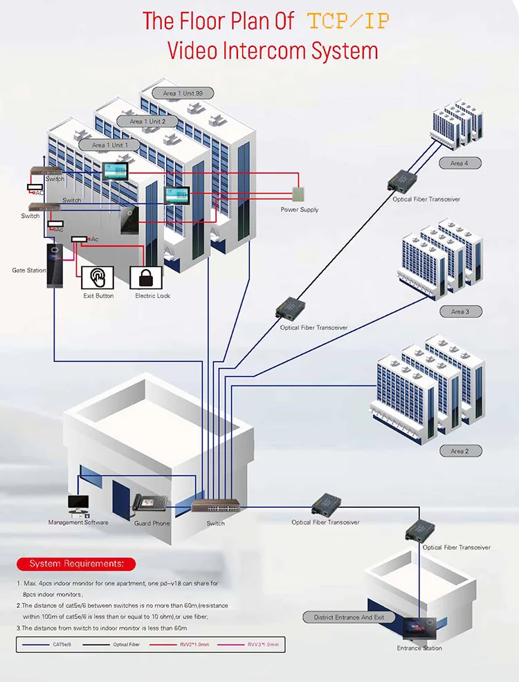 Large Building Project Solution - TCP IP Video Intercom System