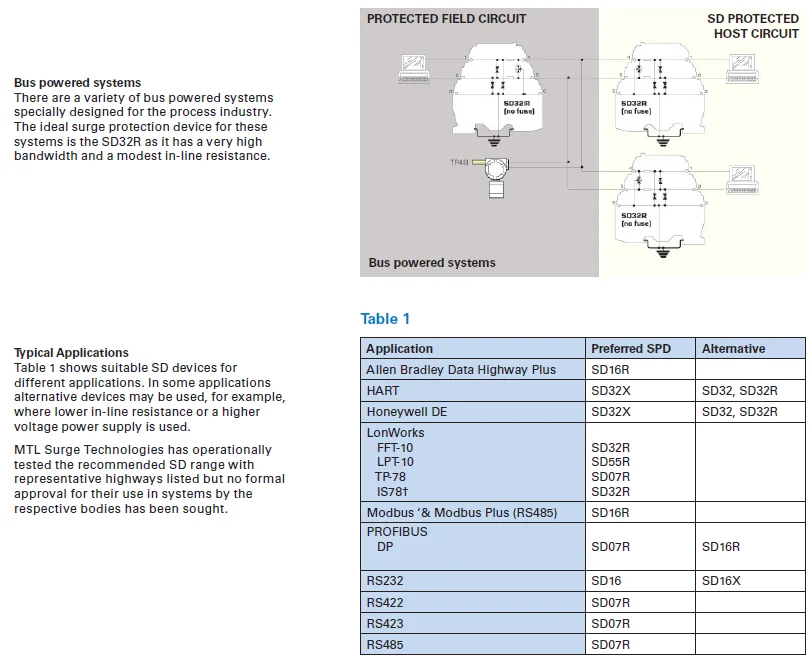 MTL Surge Protection Device SD275X - Reliable & Efficient