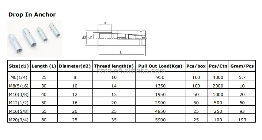 DROP in ANCHORS M12*16*50 WALL PLUG| Alibaba.com