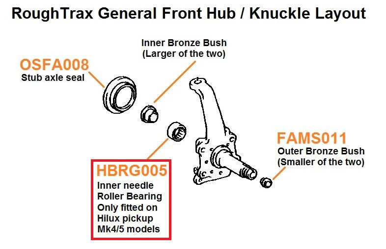 Steering Knuckle Stub Axle Inner Upright Oil Seal 9031660004 for Toyota ...