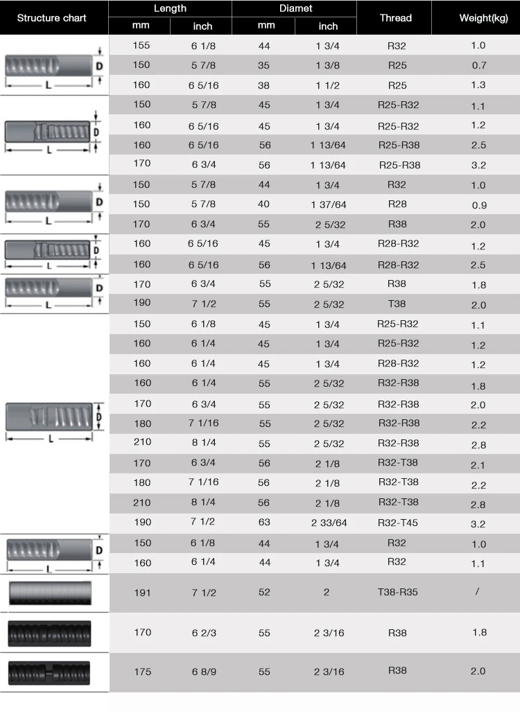190mm T38 Thread Drill Rod Coupling Sleeve for High Performance
