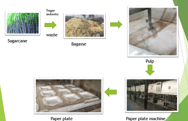 Rice Straw Pulp Cellulose Fiber Machine for Making Disposable Paper ...