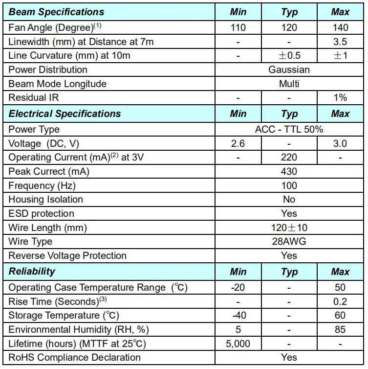 Alignment Line Laser Module Green Laser 545nm 555nm| Alibaba.com
