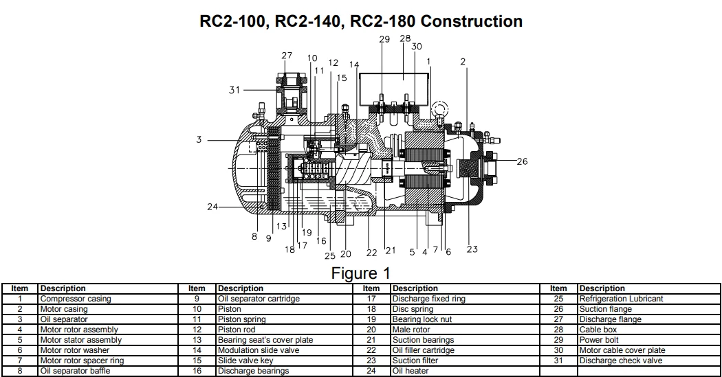 38HP Taiwang Hanbell Screw Compressor RC2-140B for Refrigeration