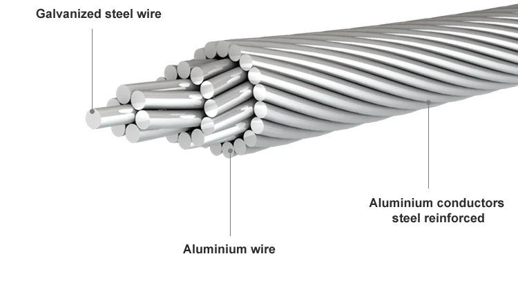 ASTER 148 Mm2 AAAC Almelec Bare Cable - High Voltage Power