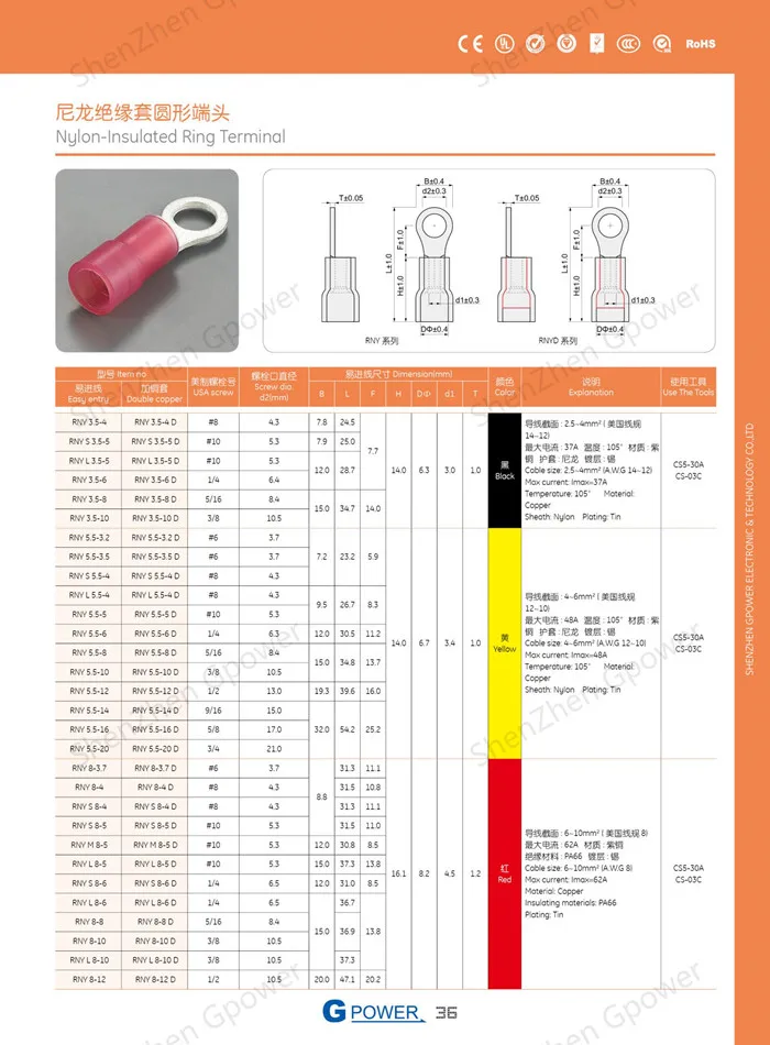 China Terminales Manufacturer - Electrical Cable Lugs