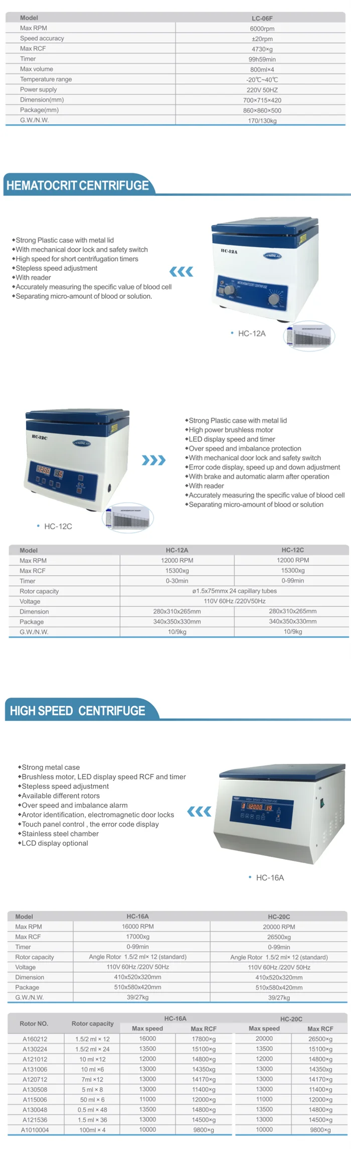 Table Top Portable Cheap Gerber Method Dairy Milk Fat Test Centrifuge