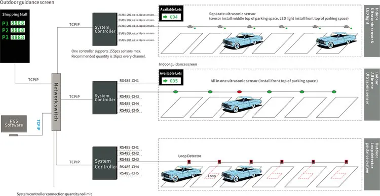 Tenet Green and Red LED Status Light for Parking Guidance