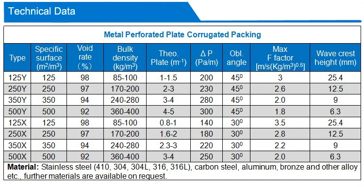 Metal Perforated Plate Corrugated Packing 125y 250y 350y 500y 125x 250x 350x 500x - Buy Metal ...