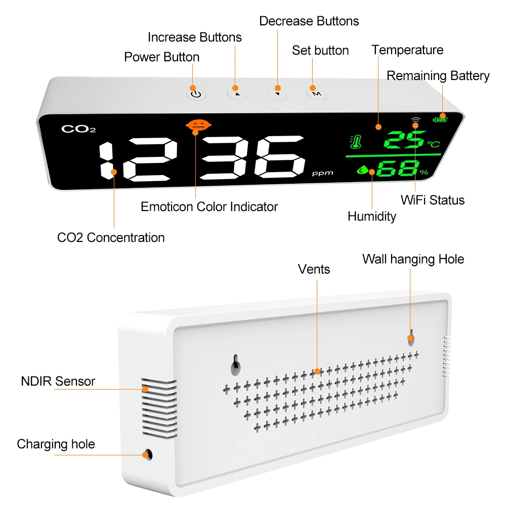 TUYA App Enabled Wall Mounted Digital Carbon Dioxide Detector CO2 Meter Monitor Sensor with ...