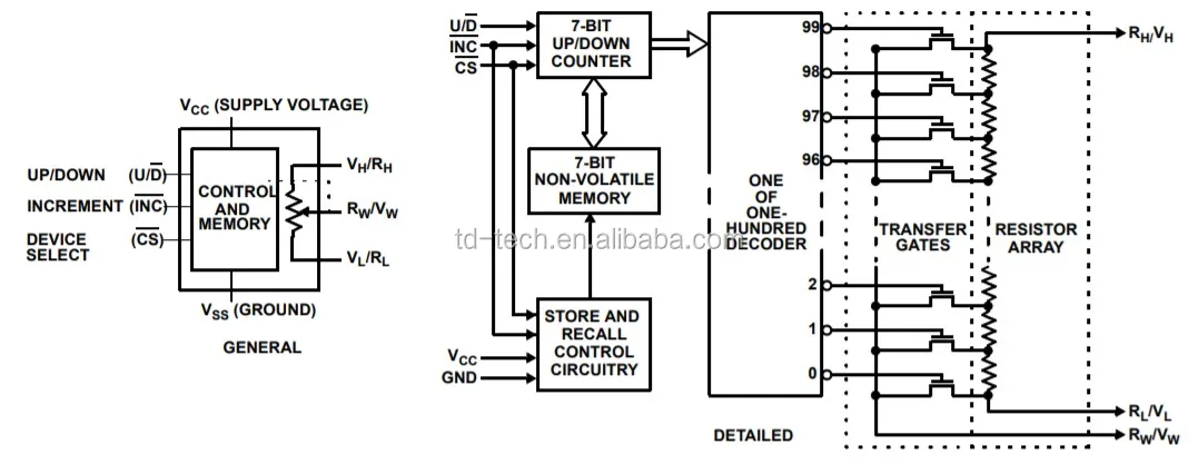 Taidacent 100 Digital Programmable Resistors - Balance Potentiometer