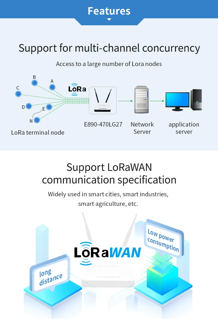Lorawan Gateway E890-470lg27 Imsi Catcher Message Converter Standard ...