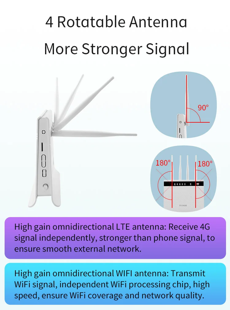 4G Router External Antenna Dual Band 1200Mbps WiFi Hotspot Wireless ...