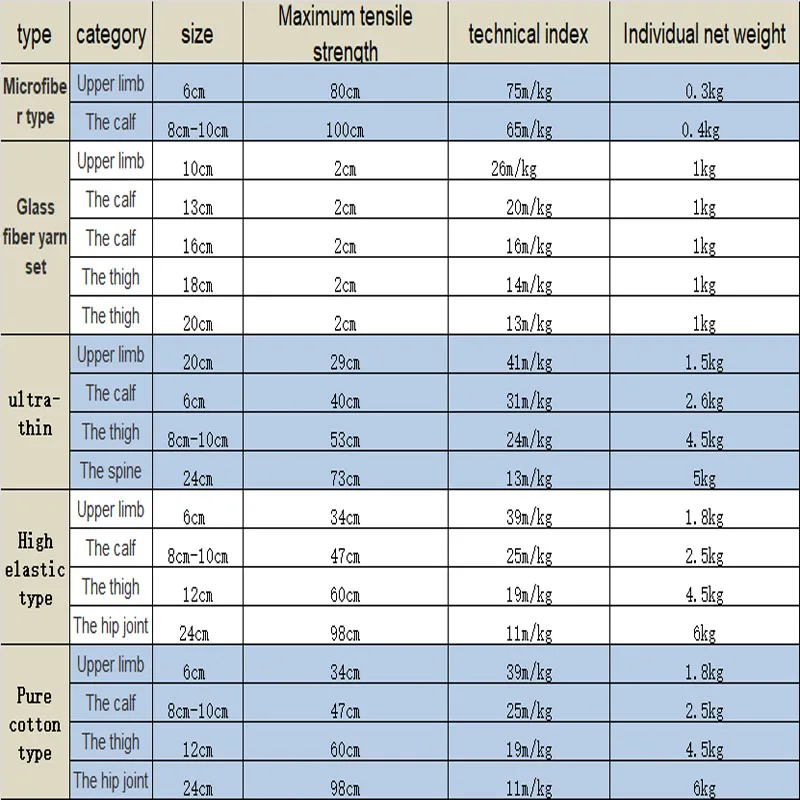 Carbon Fiber Prosthetic Leg Stockinette - Durable Support for Lower Leg ...