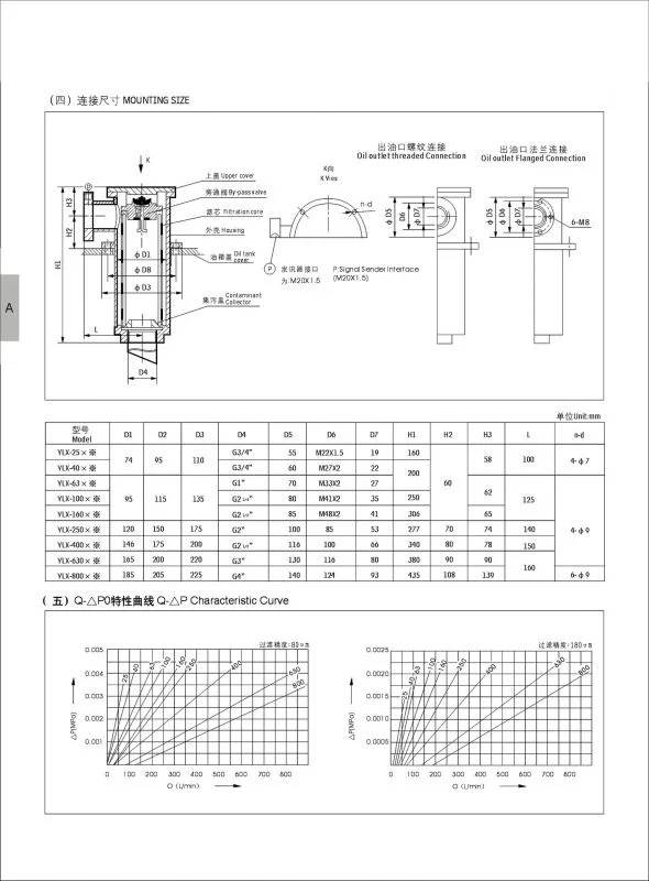 YLX Series Hydraulic Cartridge Suction Filters - Reliable Performance