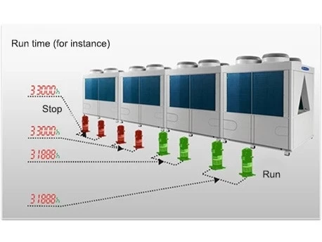 Gree 65KW Air-Cooled Scroll Chiller - Efficient Cooling