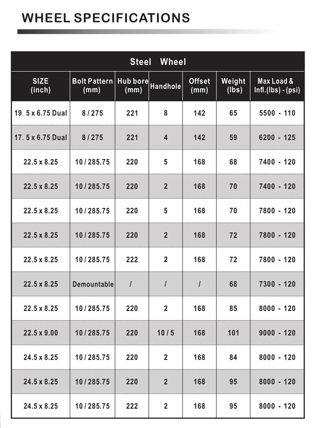 22.5x8.25 Chrome Steel Tubeless Truck Wheel - New Condition