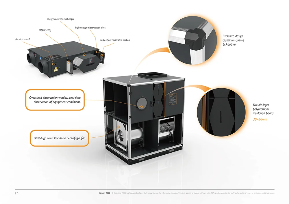MIA Ventilation DC/AC ERV Fresh Air Machine 150 Cmh