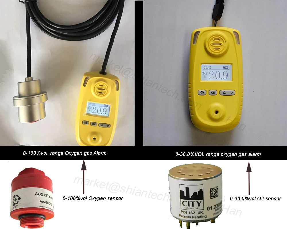 Portable Industrial 0-100%vol High Oxygen O2 Gas Meter Analyzer With ...