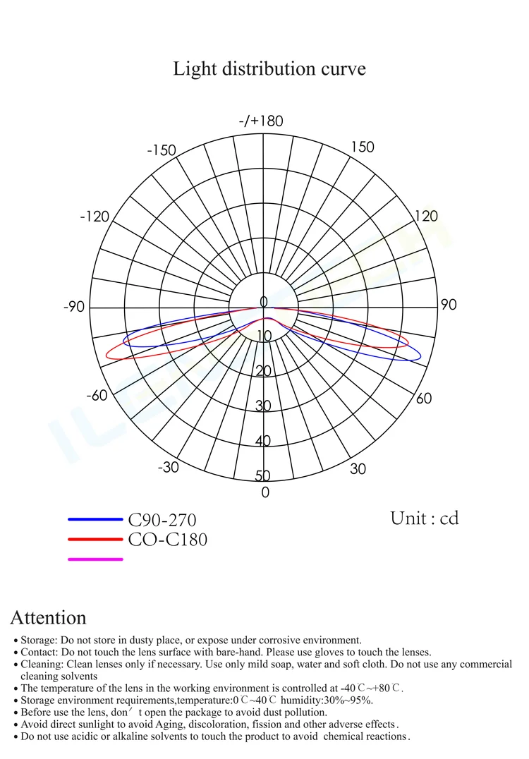 160 Degree Pmma Backlight Led Tv Lens 2835 From Ilenstech - Buy ...
