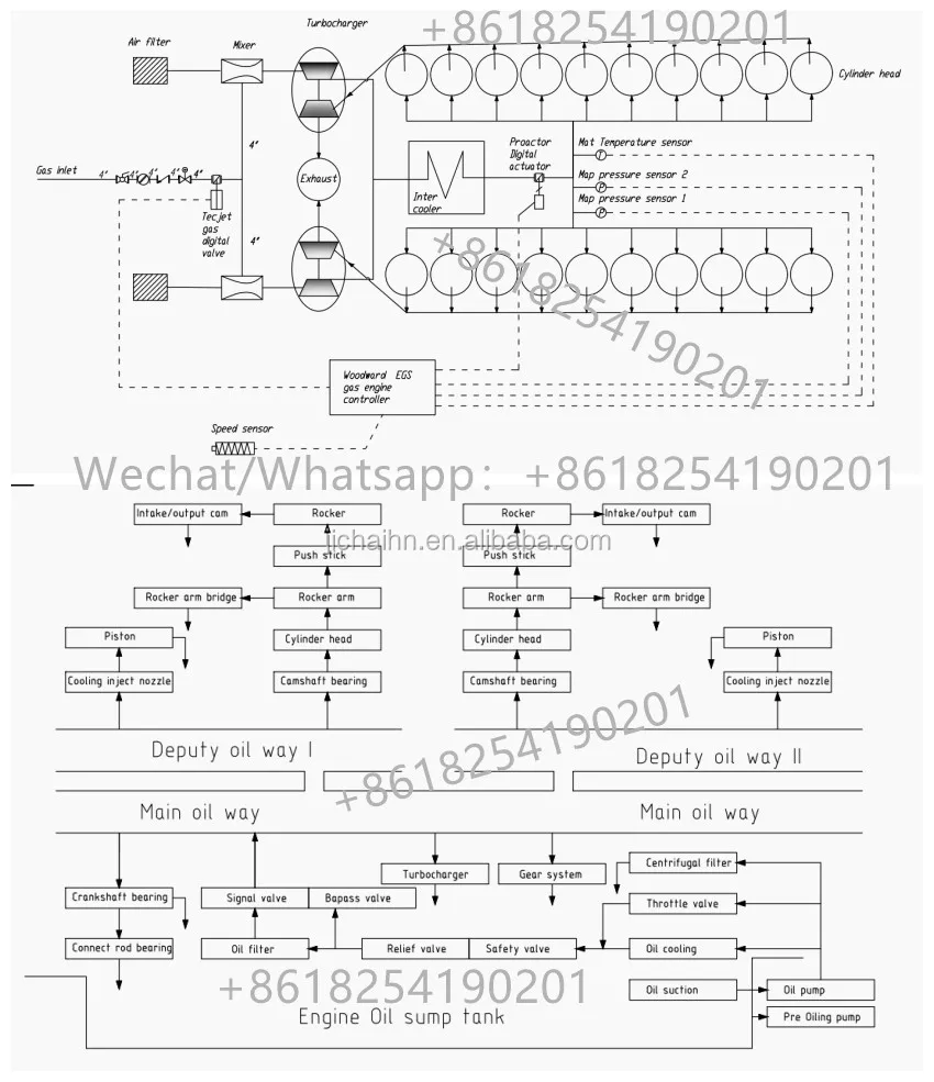 1mw 1.5mw 2mw Bio Gas Electric Generator - Buy 1mw 1.5mw 2mw Bio Gas ...