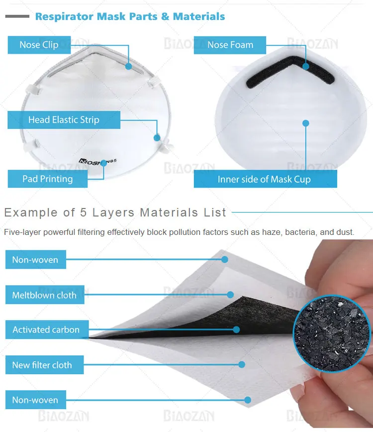 Automatic Folding Type Kn95 Mask Machine /n95 Cup Face Mask After ...