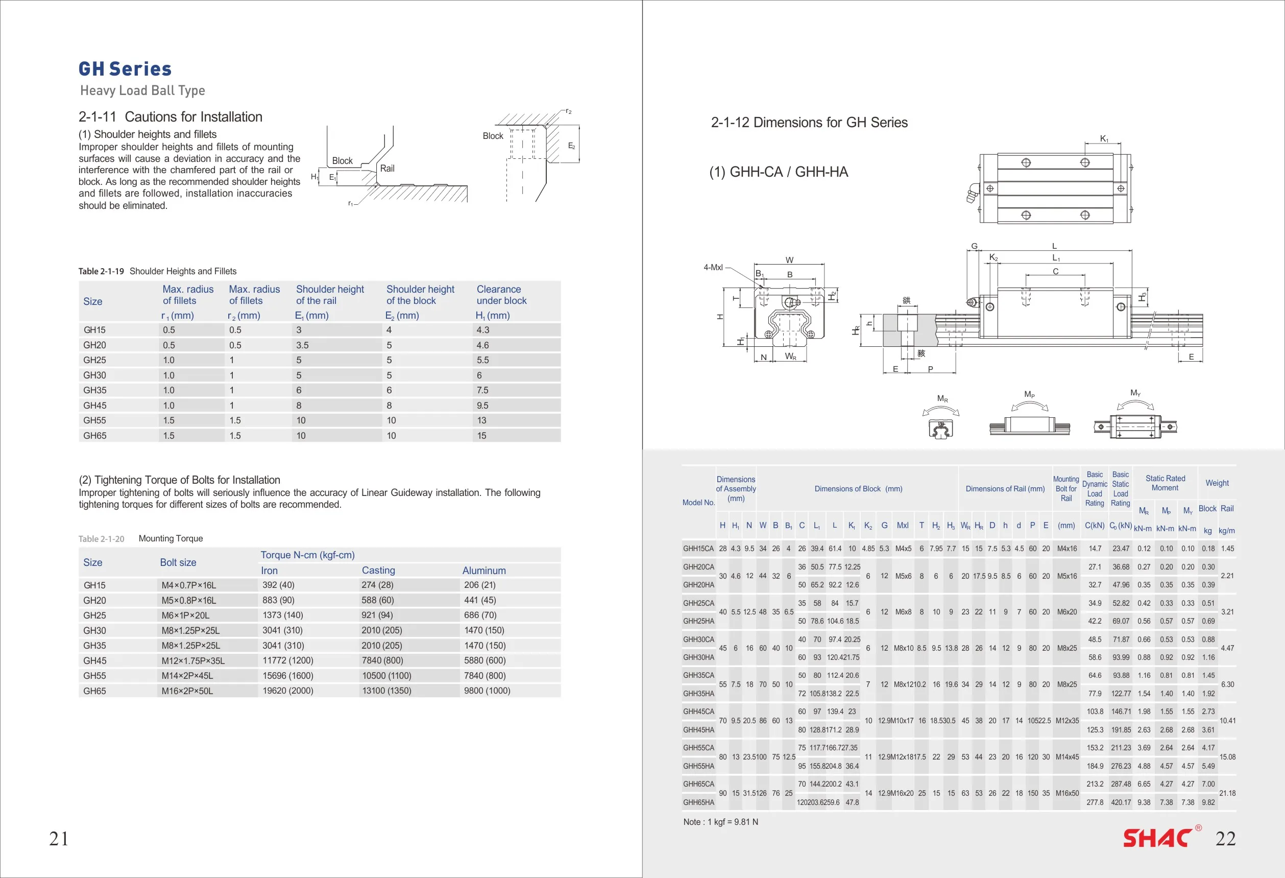 Shac Linear Guide Sliding Rail And Block High Precision Gew20sa - Buy ...