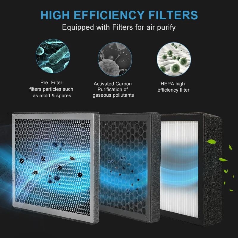 4/6/8 Inch Fresh Air Ventilation - KCVENTS HEPA Filter Box