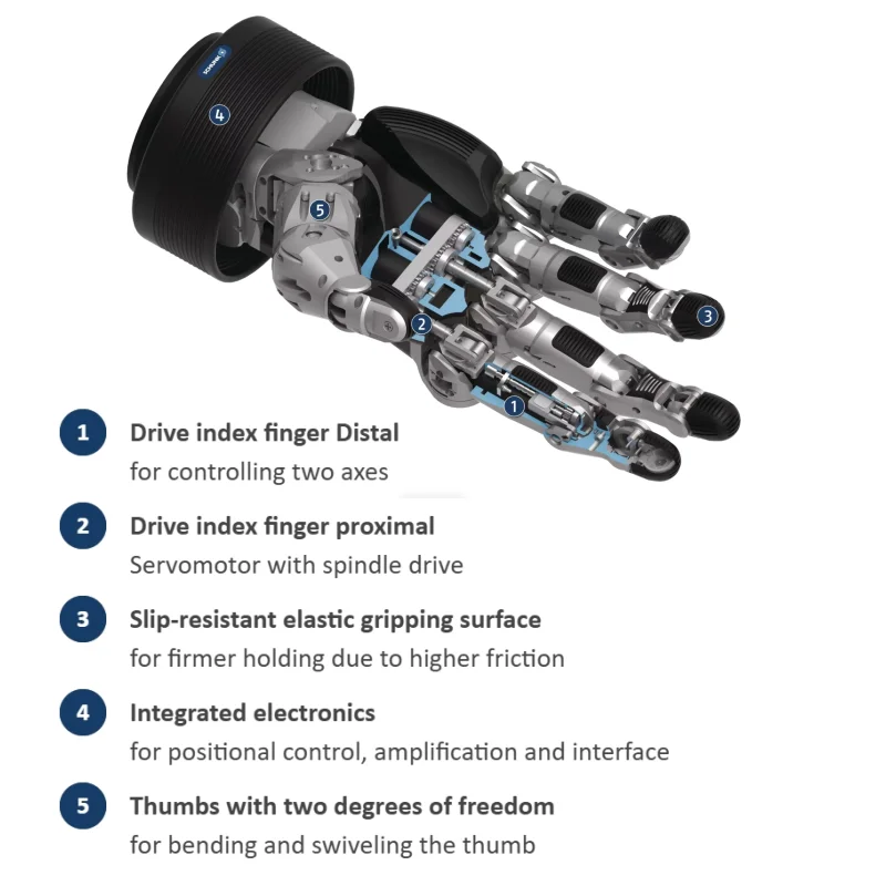 Collaborative Cobot Arm UR7E UR12E with Customized Schunk SVH Gripper ...