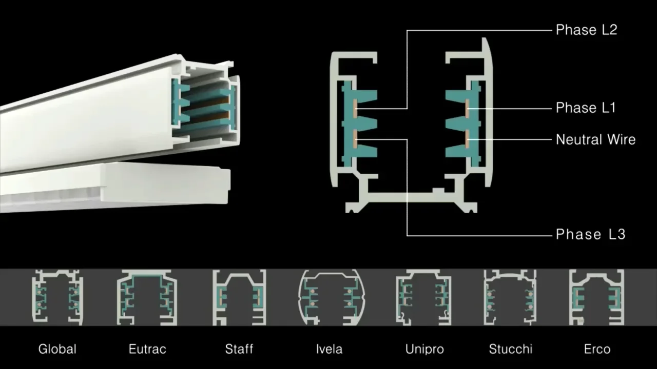 Trieco Professional Led Linear Light Supermarket Workshop 160lm/w Track ...