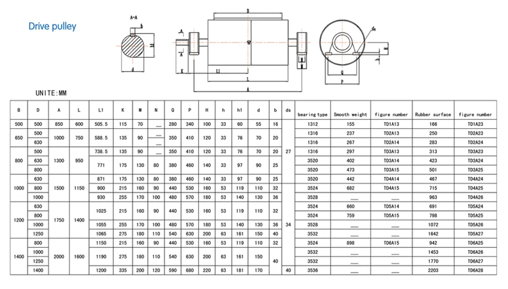 Mining Conveyor Belt - Durable Pulley Drum Solutions