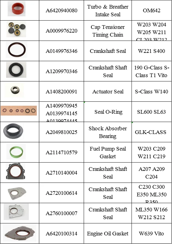 2720100514 Crankshaft Shaft Seal For Mercedes C-class Sprinter Viano ...