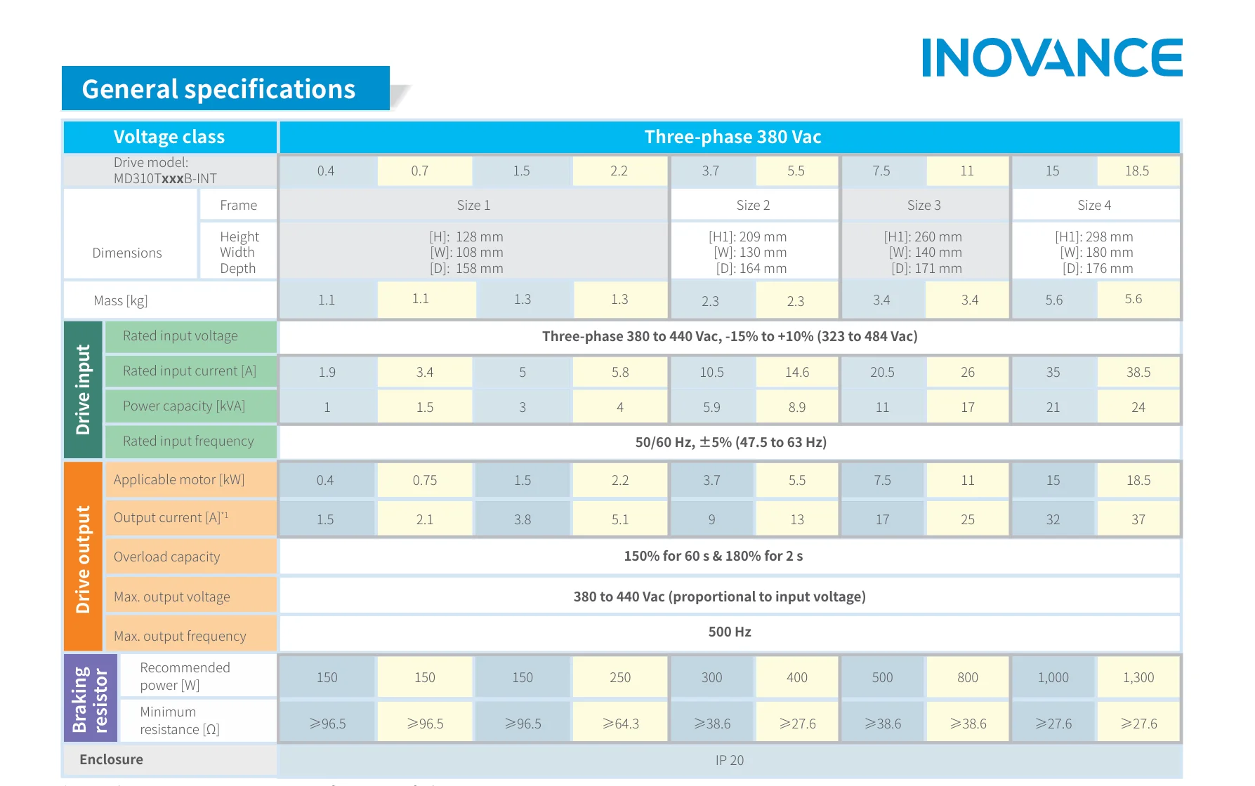 Inovance VFD Drive MD310 Series MD310T0.7B Frequency Drive Converter ...