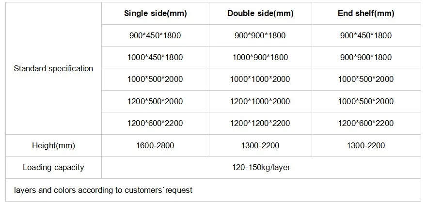 Adjustable Customized Accessories Seven Eleven Supermarket Shelves Rack ...