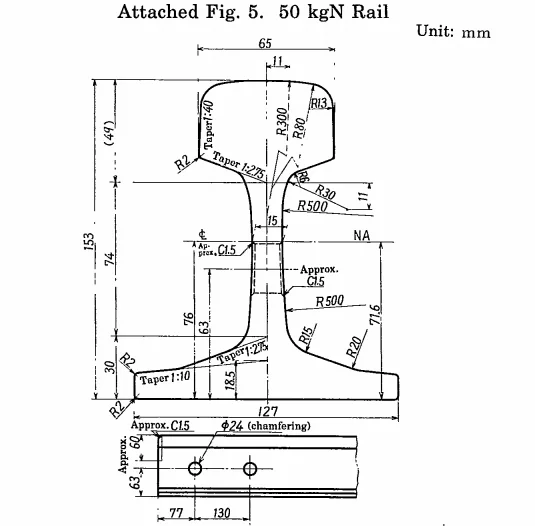Jis 50n Crane Rail Used For Industrial Area - Buy Jis50n Steel Rail For Crane,50n Crane Rail For ...