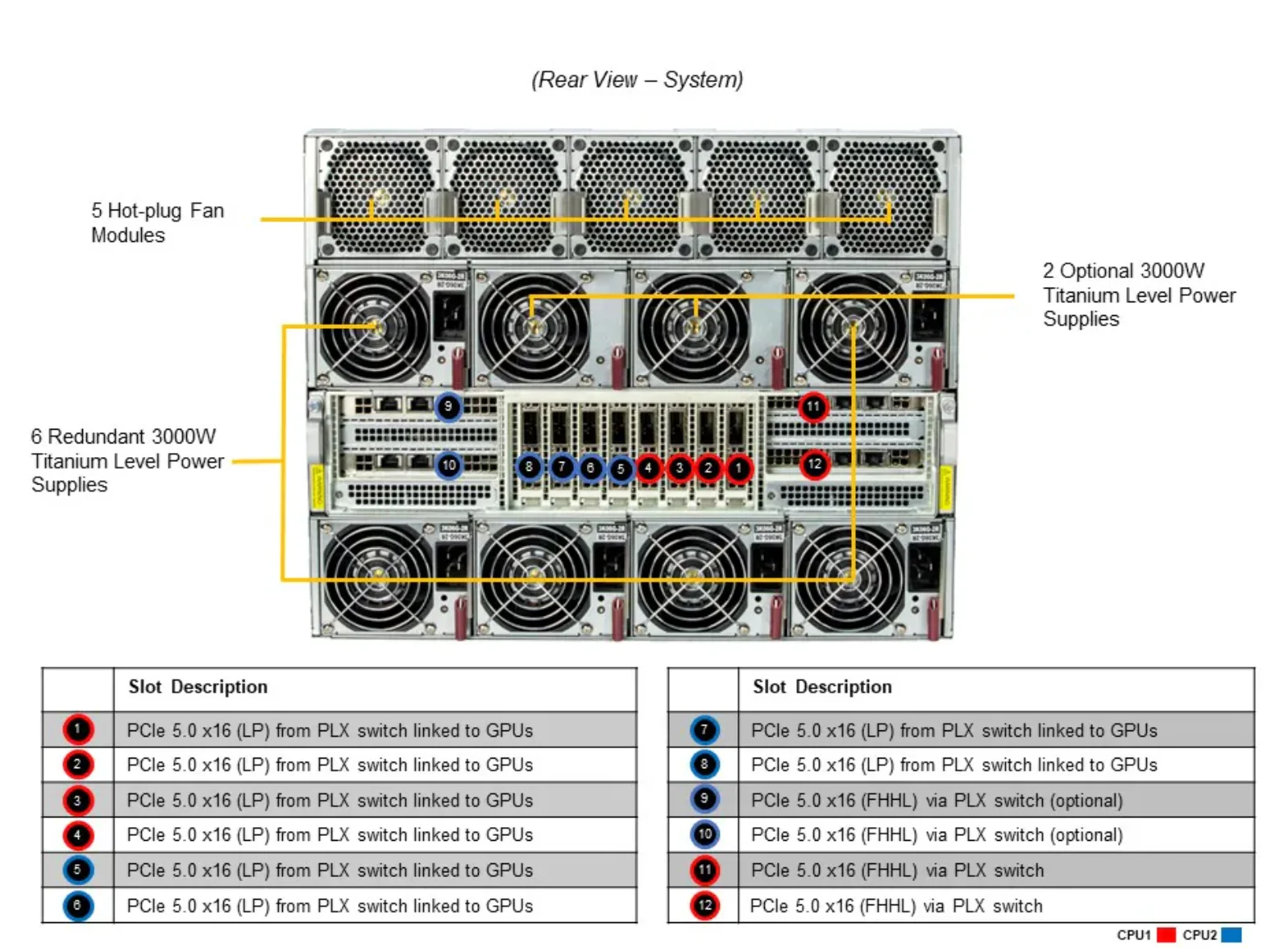 Gpu Superserver Sys-821ge-tnhr,8u Rackmount,Server Rack 8u,Dual Socket ...