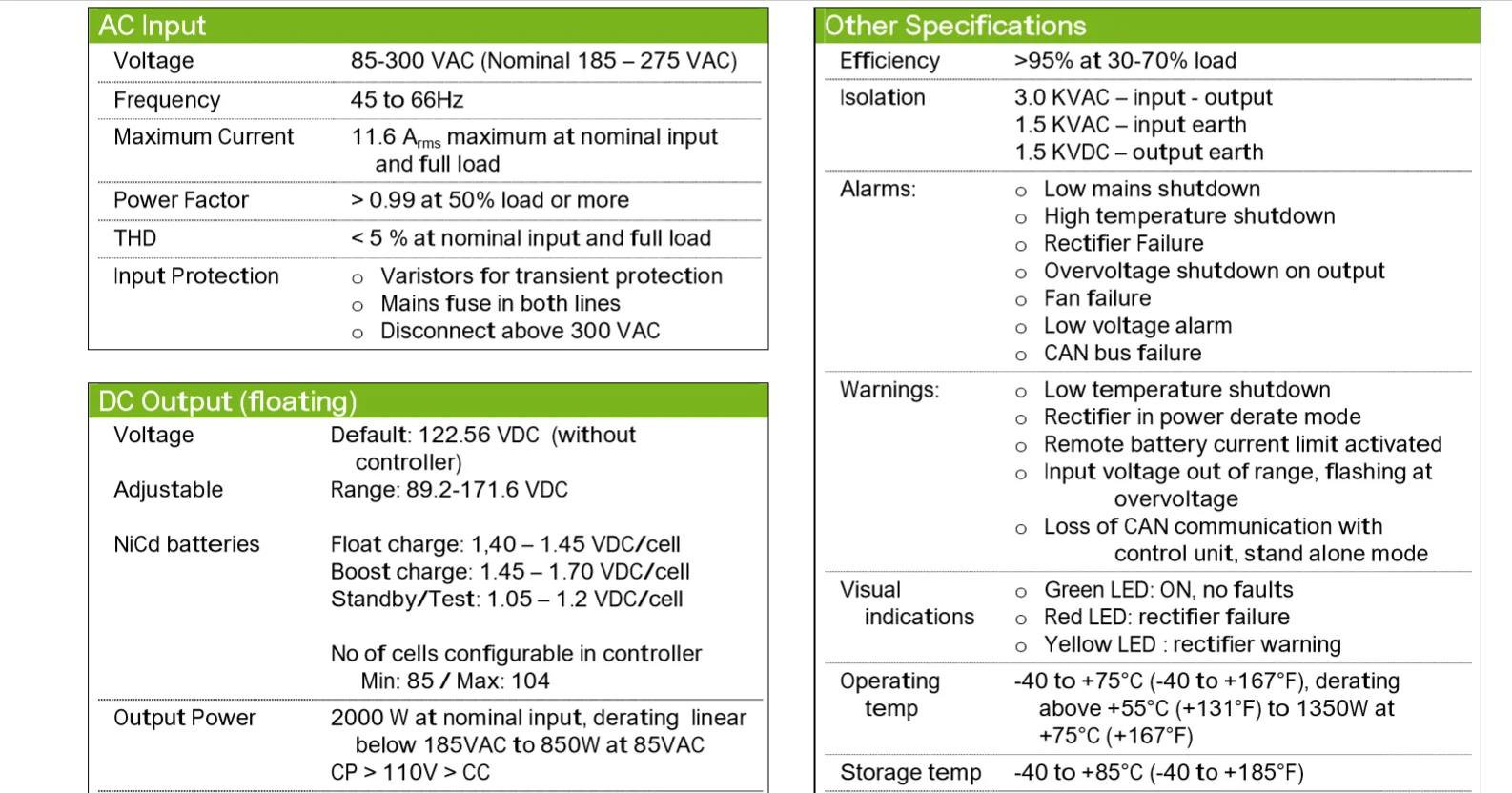 Eltek 110V Rectifier - 2000W Flatpack2 for Reliable Power