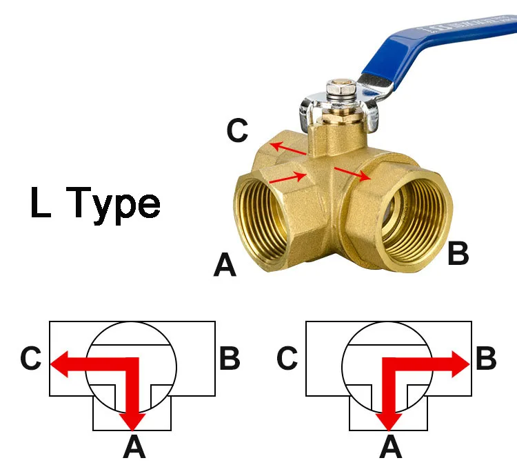 T/L Type Brass 3 Way Gate Valves - High Pressure Solutions