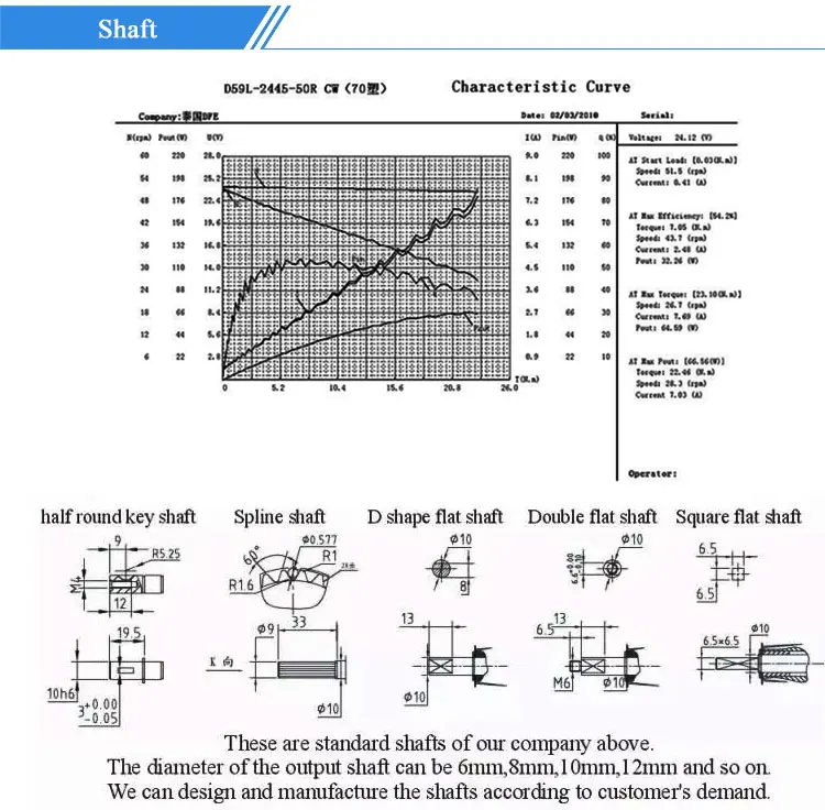 D59R-1230-65 Electric DC Gear Motor - 12V 24V Specifications