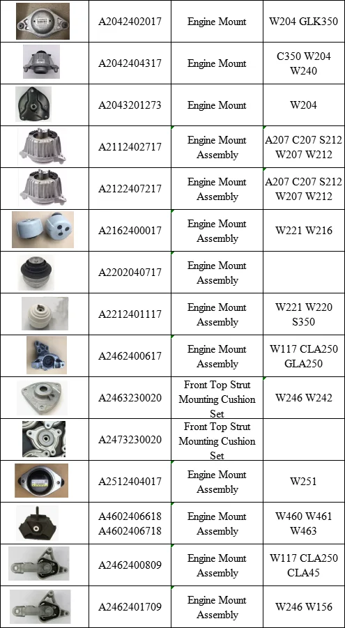 For Mercedes-benz C217 V222 W222 X222 S450 Left And Right Rubber Engine ...