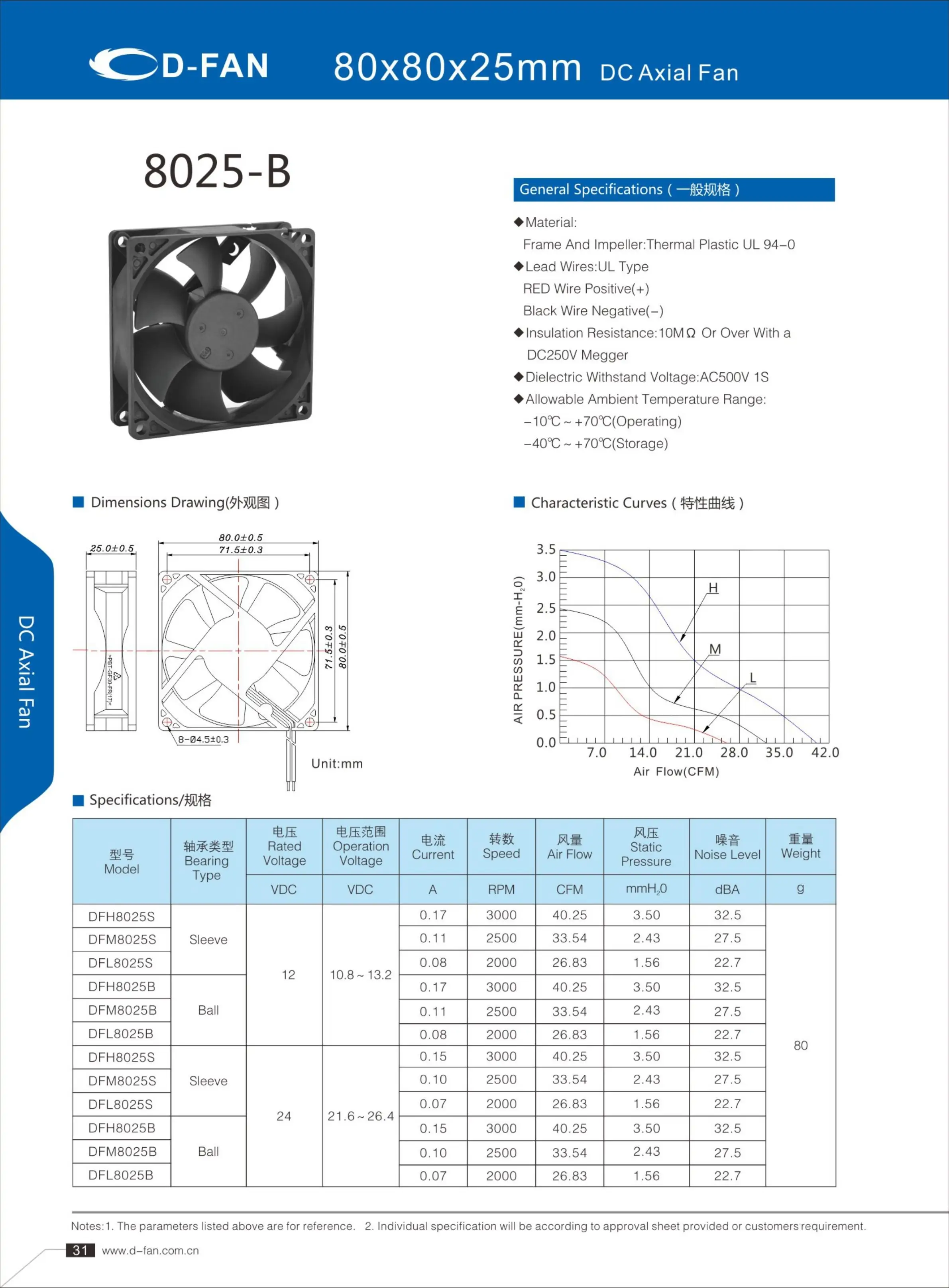 80x80x25 DC Cooling Fans - Efficient and Reliable Solutions