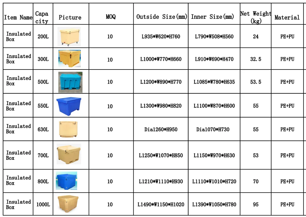 200L Ice Cooler Fish Tank Fish Storage Container With Wheels| Alibaba.com