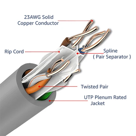 High Quality 4 Pairs Utp Pure Copper Cca Cat6 Cat5e Networking Cable ...