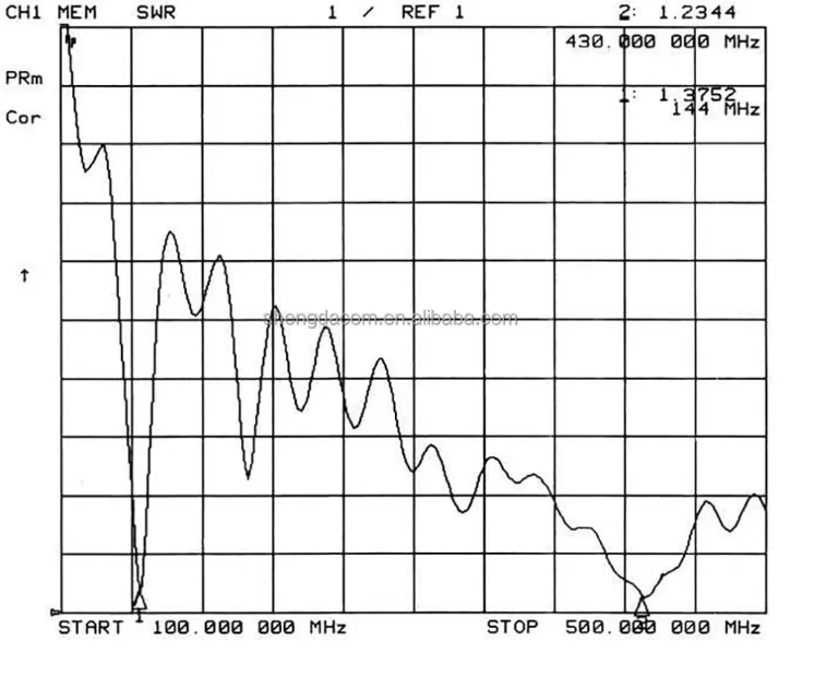 X520M 5.2M 200w Diamonds Dual Band 144/430MHz 2M/70CM Outdoor Omni ...